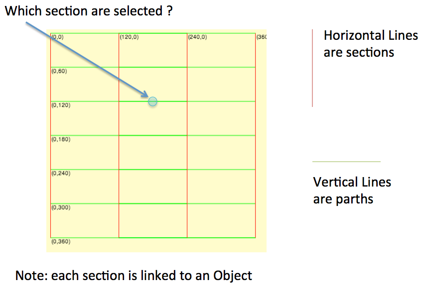 Java How To Find Out Which Line Was Selected In One Gwt Grid Canvas Stack Overflow